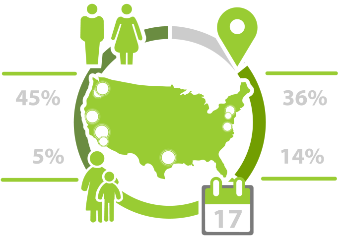 Smartwaiver | Online waiver solution for your business